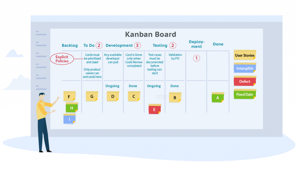 Agile Kanban Overview Agile Kanban Overview